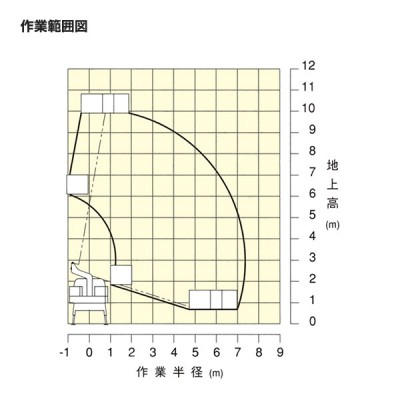 高所作業車（9m90㎝） | 町田機工株式会社