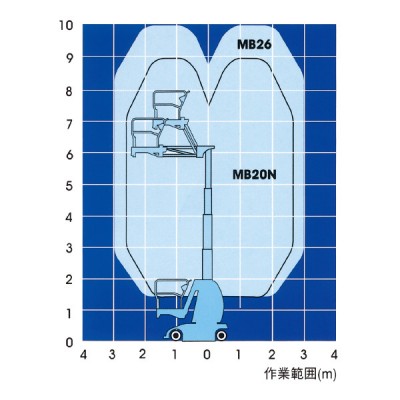 高所作業台車 旋回式8m | 町田機工株式会社