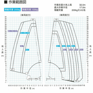 高所作業車（32M） | 町田機工株式会社